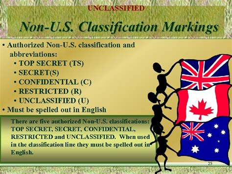 Unclassified Intelligence Community Classification And Control Markings Implementation