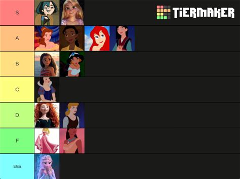 Disney Princess Tier List Community Rankings Tiermaker