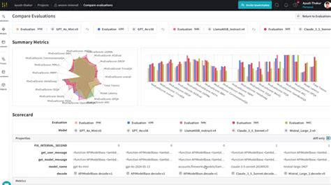 Generating A Weights And Biases Advertisement Using Diffusion Weave Diffusion Weights And Biases