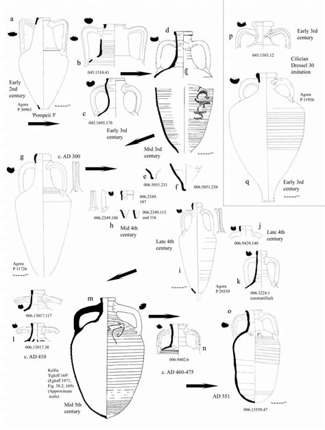 Roman Amphora Types At Ann Burkett Blog