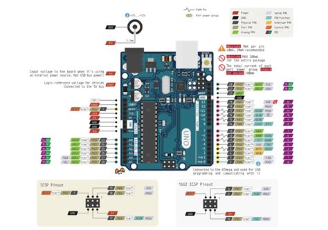 Arduino Uno R3 User Manual Pdf