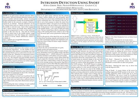 Intrusion Detection Using Snort Intrusion Detection Using Snort R Siva Girish Prof Prasad B