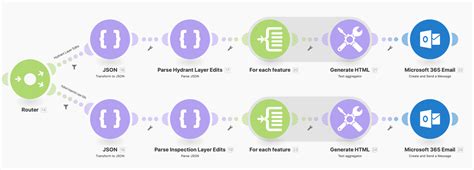 Use Webhooks To Automate Workflows In Arcgis Field Maps