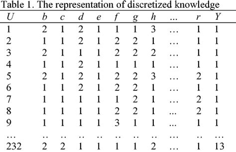 table 1 from a vision based inspection system using fuzzy rough neural