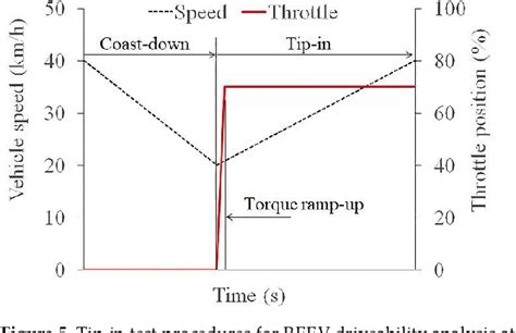 figure 5 from model based energy path analysis of tip in maneuvers in a