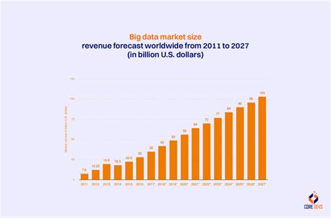 Analytics In Telecom Industry A Definitive Guide Core Devs Ltd