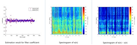 github yuhogun0908 aec acoustic echo cancellation