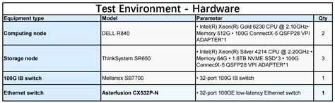 Asterfusion Introduces 200g400g Low Latency Data Center Switch Based