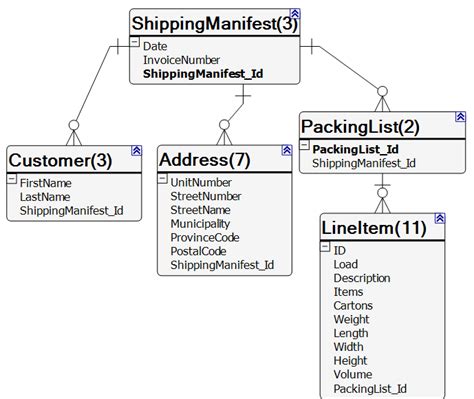 Gui Tool To Integrate Xsdxml Into Database Stack Overflow