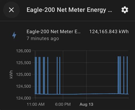 Jumps In Utility Meter Configuration Home Assistant Community