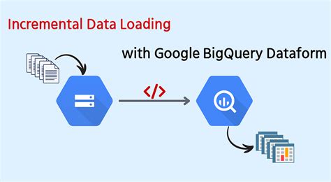 How To Design A Bigquery Sql Schema Pipeline Your Data Engineering