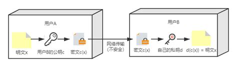 非对称加密 SSH免密登录过程 JuShen Wang 博客园