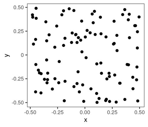 R And Ggplot2 Make Zero Print As “0” Danna Ford