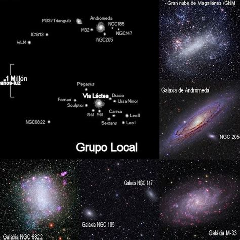 La Vía Láctea Y Andrómeda Con Sus Galaxias Satélites En Un Total De 44
