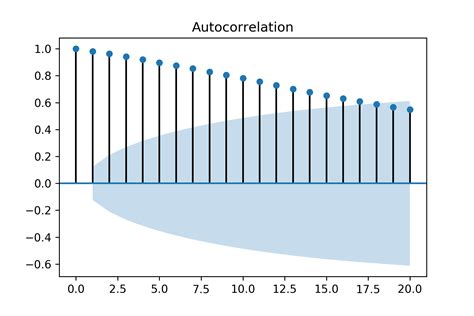 practical time series analysis