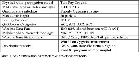 table 1 from mac layer qos evaluation metrics for ieee 802 11e edcf
