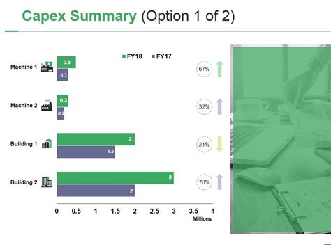 Capex Summary Template Ppt PowerPoint Presentation Gallery Layout