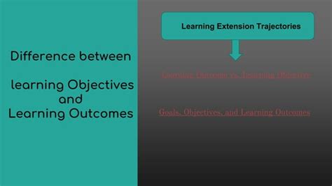 Learning Objectives And Learning Outcomes Pptx