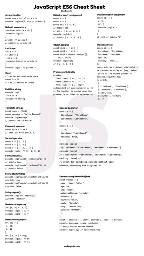 Syed Hussnain Khalid On Linkedin Javascript Es2022 Or Es6 Cheat Sheet