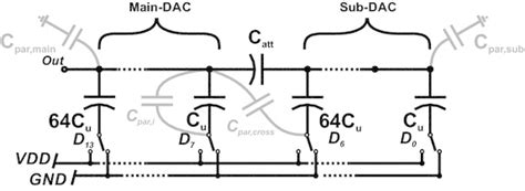 14 Bit Bwa Dac With The Main And Sub Dac Top Plate Parasitic