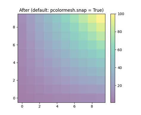 Whats New — Matplotlib 3 4 3 Documentation