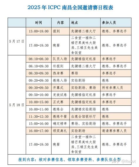 【打破信息差】萌新认识与入门算法竞赛 知乎