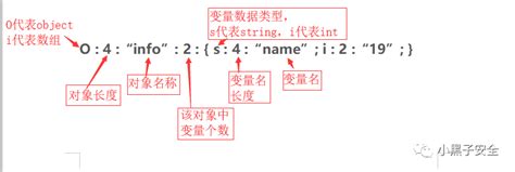 PHP反序列化漏洞 入门1 CN SEC 中文网