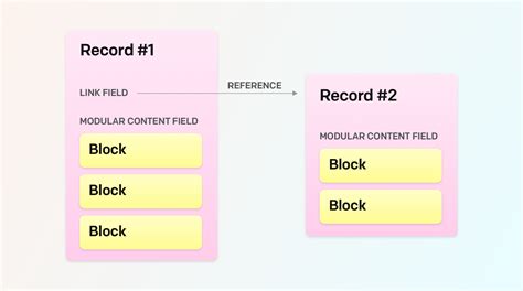 Blocks Documentation — Datocms