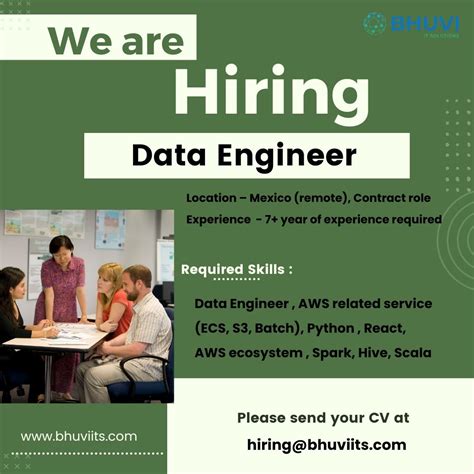 Rohit Bankar On Linkedin Dataengineer Dataengineering Bigdata