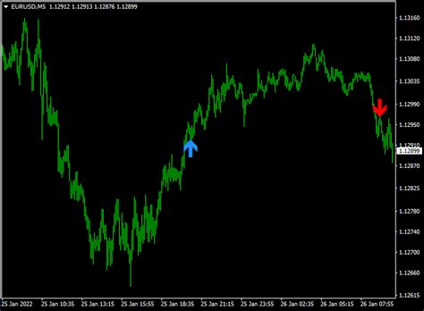 Only One Trade A Day Forex Indicator Mt4