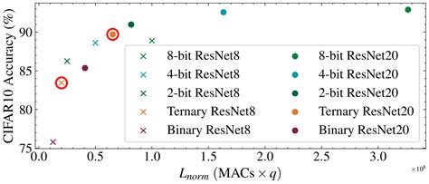 Risc V R Extension Advancing Efficiency With Rented Pipeline For Edge