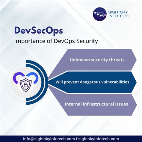 sightsky infotech on linkedin softwaresecurity devsecops cloudsecurity cicd cicdpipeline…