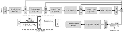overall network structure download scientific diagram
