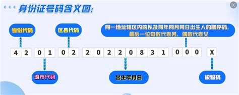 4390开头的身份证是湖南省直辖市的行政区划代码