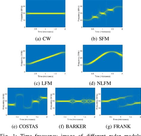 Figure 1 From A Parallel Neural Network Based Scheme For Radar Emitter