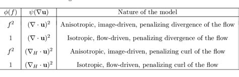 Table 1 From A Framework For Fluid Motion Estimation Using A Constraint