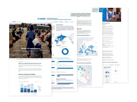 Unhcr Dataviz Platform Aim Of Better Data Storytelling