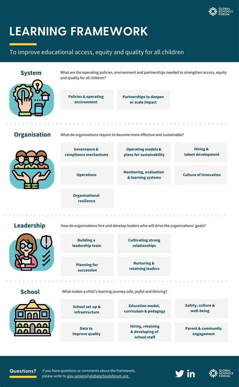 New Learning Framework Global Schools Forum