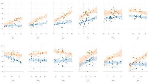 Data Visualization With Exploratory Vol 1 — Introduction By Teagan