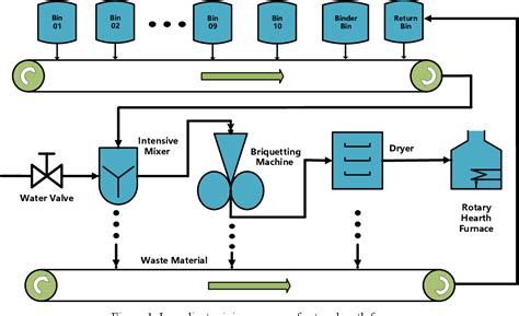 Figure 1 From Application Of Ensemble Learning Algorithm In Prediction