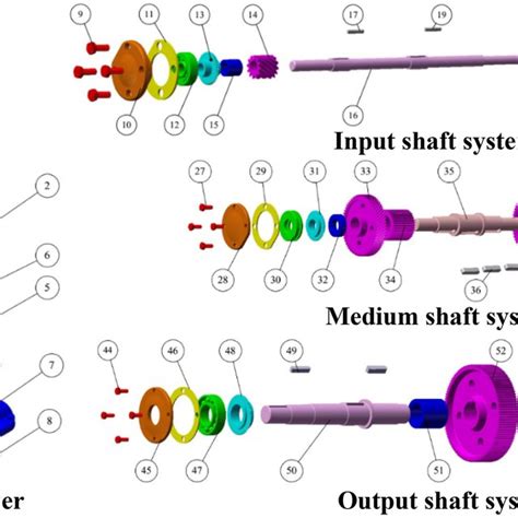 Exploded View Of Medium Shaft System Download Scientific Diagram