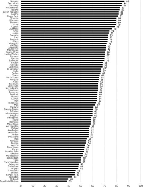 Measuring Electoral Integrity Around The World A New Dataset Ps