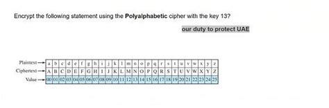 solved encrypt the following statement using the
