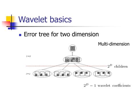 PPT Deterministic Wavelet Thresholding For Maximum Error Metrics PowerPoint Presentation ID
