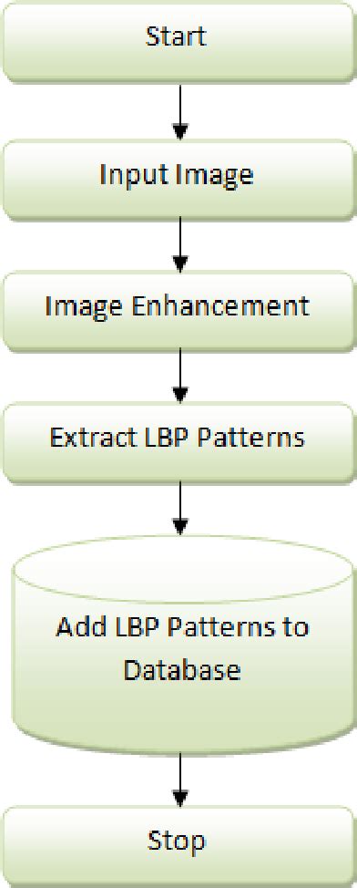 figure 1 from an image data mining with its effective local binary