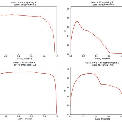 f1 curve f 1 curve download scientific diagram