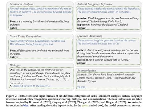 Is Chatgpt A General Purpose Natural Language Processing Task Solver 知乎