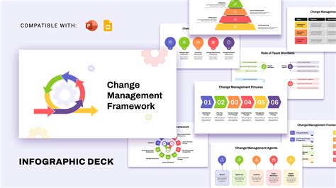 Digital Transformation Framework Powerpoint Template Slidekit