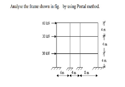 Solved Analyse The Frame Shown In Fig By Using Portal Me