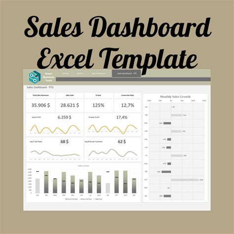 Sales Template Dashboard Bundle Sales Report And Analysis Dashboard Templates Sales Tracking